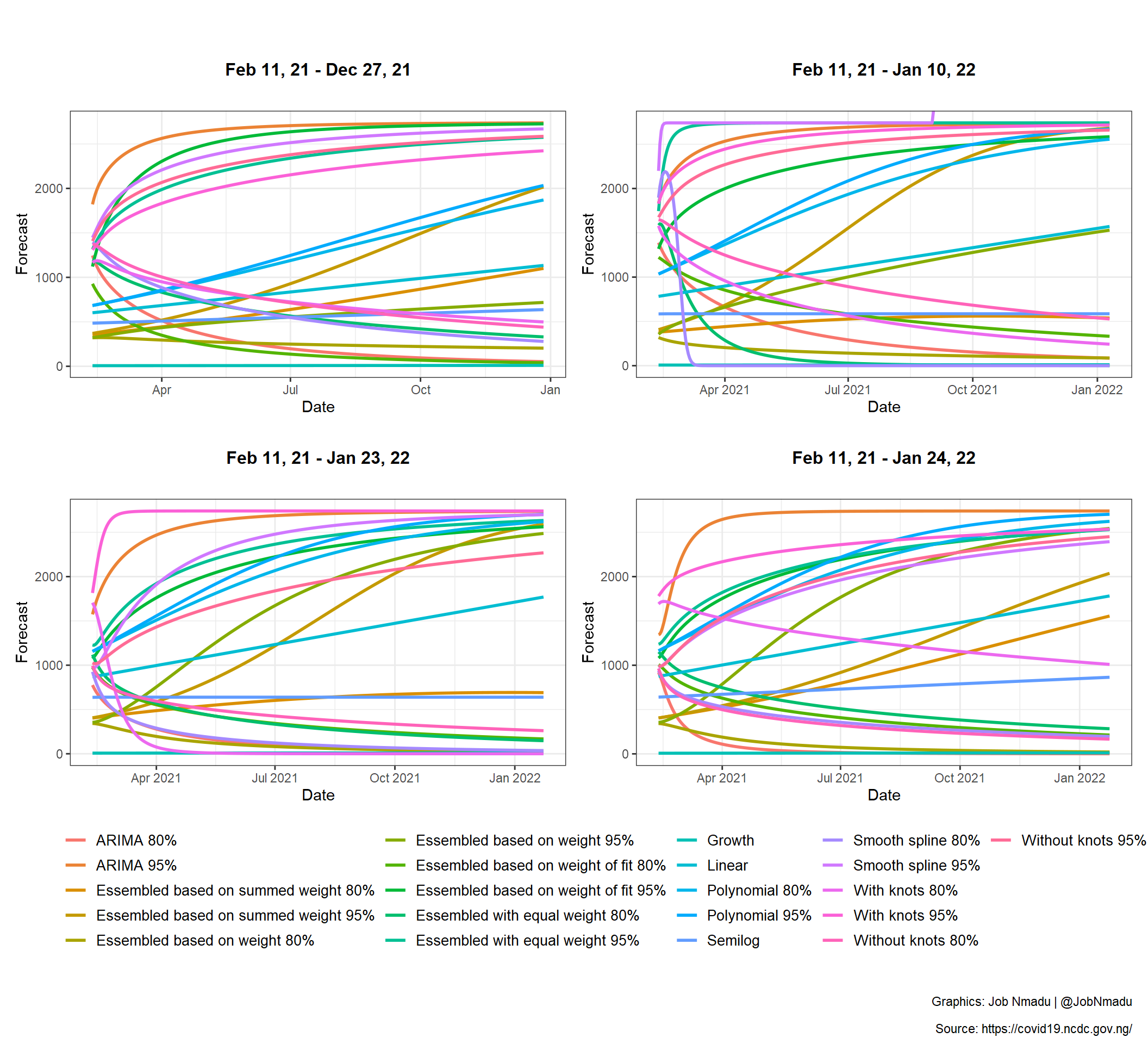 Time-varying estimation of machine learning models and their forecasts ... Time-varying estimation of machine learning models and their forecasts ...